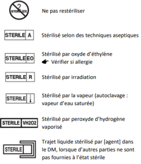 Symboles et stérilité des DM [Connaître les symboles (« pictogrammes ») des dispositifs médicaux]