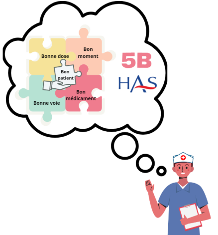 Recommandation : appliquer la règle des "5 B" [Prévenir les erreurs médicamenteuses liées aux ...