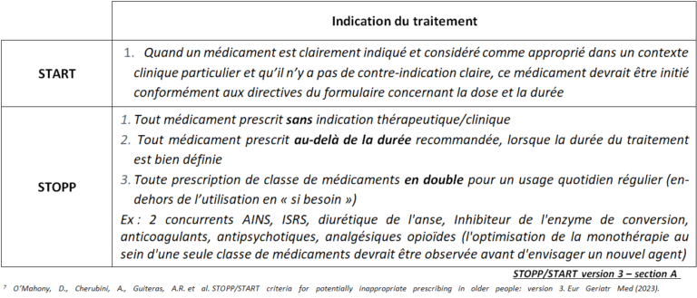 Livret thérapeutique gériatrique - OMéDIT Centre-Val de Loire